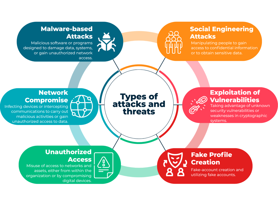 How Artificial Intelligence matters in Cybersecurity | SBI